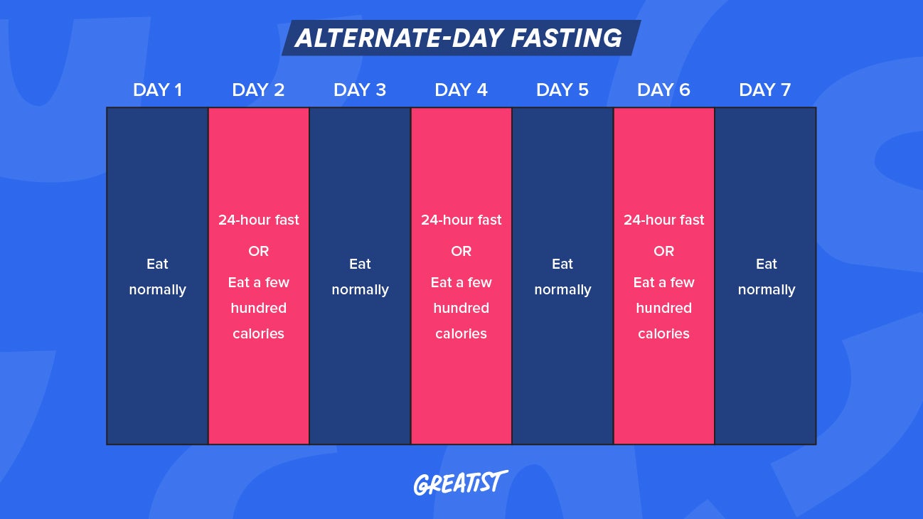 Alternate-Day Fasting: Feast or Famine for Your Health? - Greatist pro