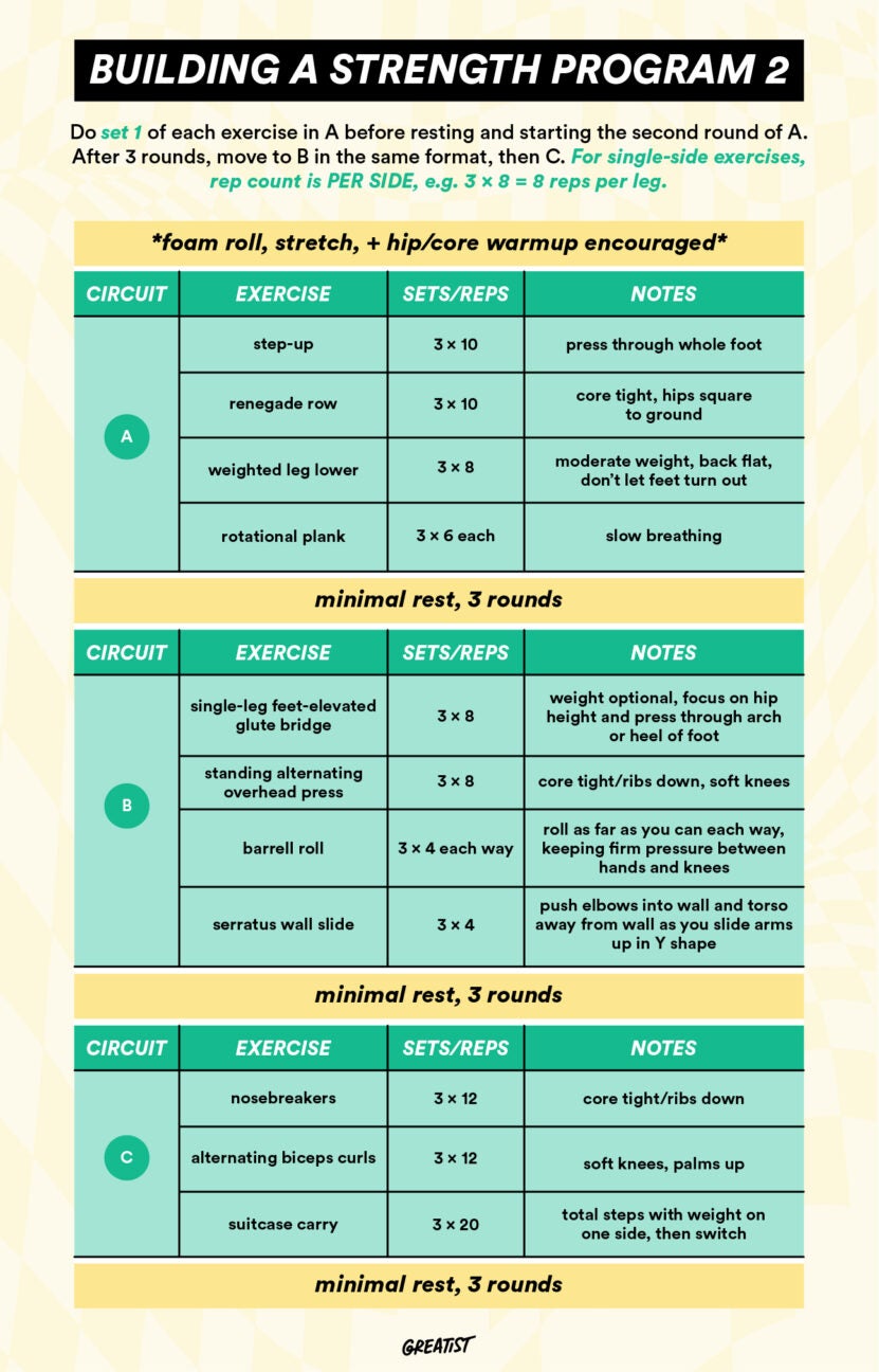 How To Build A Workout Plan For Strength Training Infoupdate How To Build A Workout Plan For Strength Training Infoupdate